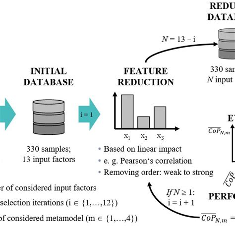 Illustration Of The Applied General Approach Download Scientific Diagram