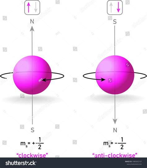 Quantum Numbers Over Royalty Free Licensable Stock Vectors Vector Art Shutterstock
