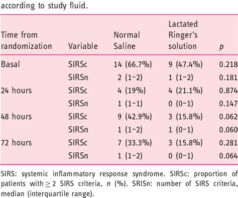 Normal Saline And Ringer Lactate Difference At Gabrielle Sutherland Blog