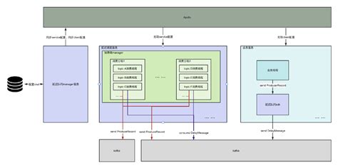 高吞吐低延迟：朴朴基于 Kafka 的延迟队列实践 知乎
