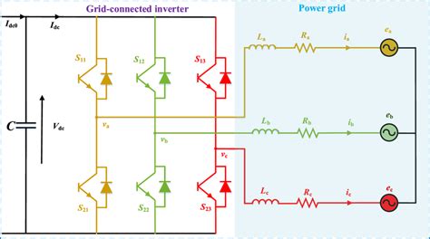Schematic Diagram Of A Three Phase Grid Connected Pv Inverter Download Scientific Diagram