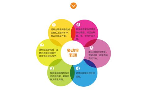 多动症专题 竞思注意力训练 孩子上课注意力不集中 读写障碍 读写困难 多动症