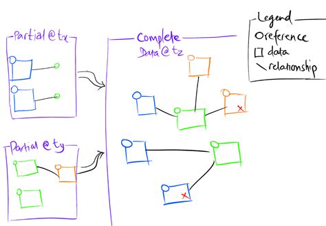 Designing An Extensible Inventory System Tech