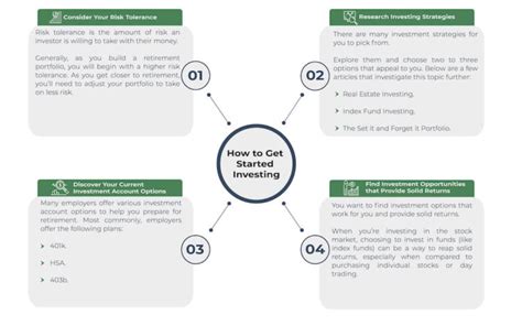 Investment Examples And Definition Investinganswers