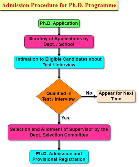 ph d regulation crescent byt digital