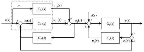 A Modified 2 Dof Control Framework And Ga Based Intelligent Tuning Of