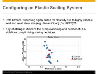 Adaptive Replication For Elastic Data Stream Processing PPT