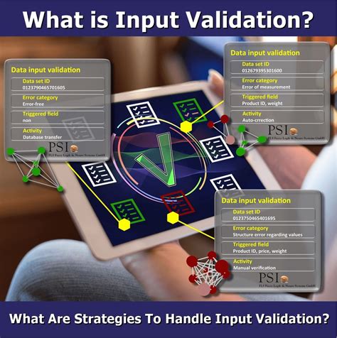 What Is Input Validation Input Cybersecurity Prism