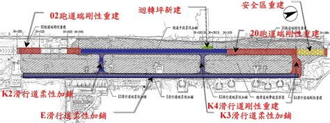 國道視窗4月刊 馬公機場跑道暨滑行道道面設施整建暨改善工程 施工概述 上