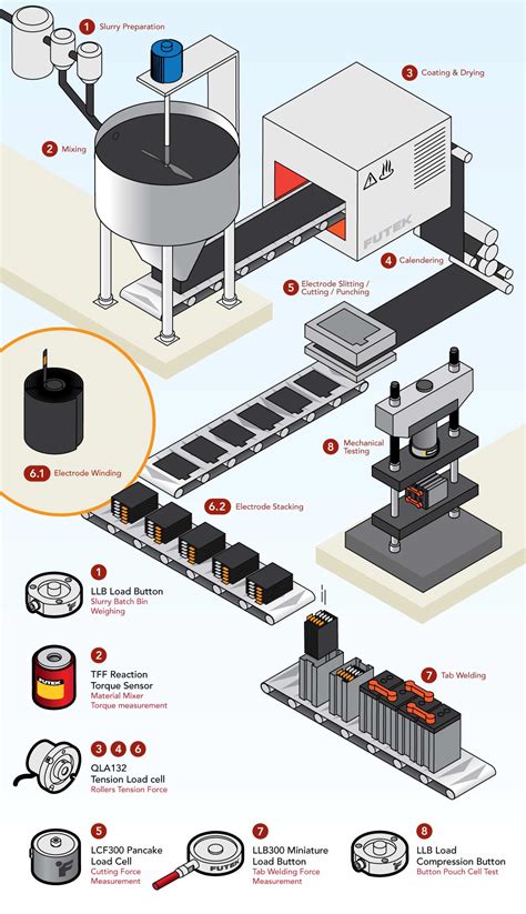 using force sensors for battery manufacturing metromatics