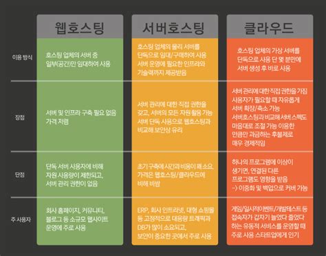 Network 도메인호스팅dns 서버