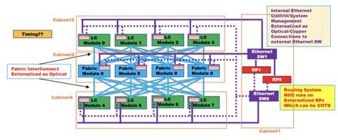 HPC Networking IEEE ComSoc Technology Blog