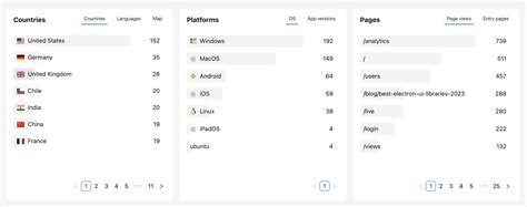 Simple Analytics Astrolytics