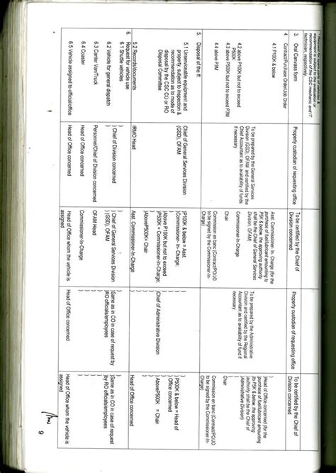 CSC Resolution No 04 0964 Delegationpdf PDF