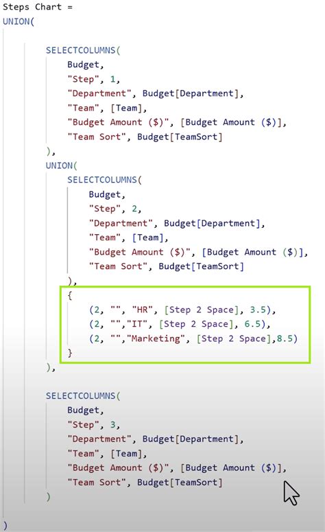 Building An Impressive Flow Chart In Power Bi No Custom Visuals Required