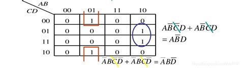 数字电路基础知识——数字逻辑代数逻辑代数基本定理及常用公式，最大项、最小项，公式法、卡洛图法及q M法化简（列表法）化简逻辑函数数电逻辑