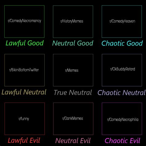 Meme Subreddit Alignment Chart R Alignmentcharts