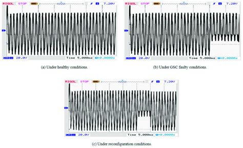 5 level output current under healthy gsc faulty and reconfiguration