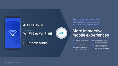 Qualcomm Fastconnect 6900 And 6700 Will Bring Wi Fi 6e And Bluetooth 5