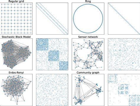 Figure 10 From Hierarchical Representation Learning In Graph Neural