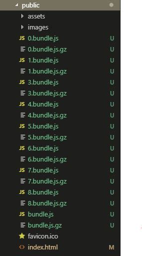 Npm Webpack Gzip Compression Creating Many Bundlesgz Files Instead
