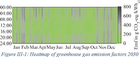 Figure Iii From Using Clustering Algorithms To Identify Representative