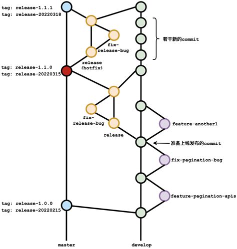 编程规范 Robbiexies Blog