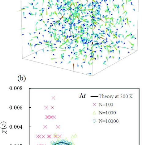 Color Online Benchmark To Reproduce The Maxwell Distribution A