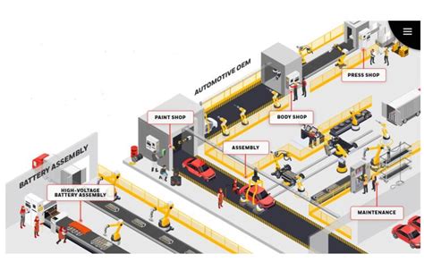 Sandeep Gupta On Linkedin Honeywell Strengthens Safety For Lithium Ion