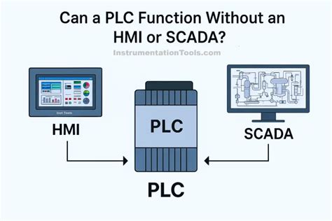 Can A PLC Function Without An HMI Or SCADA