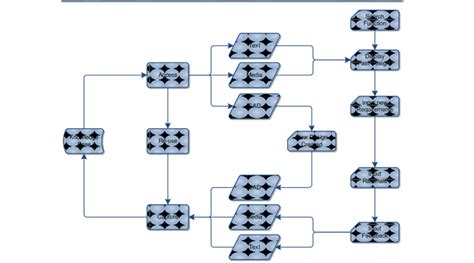 User Interaction With The Preliminary Design System Moving From Top To Download Scientific