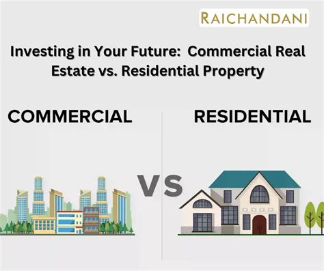 Investing In Your Future Commercial Real Estate Vs Residential Property
