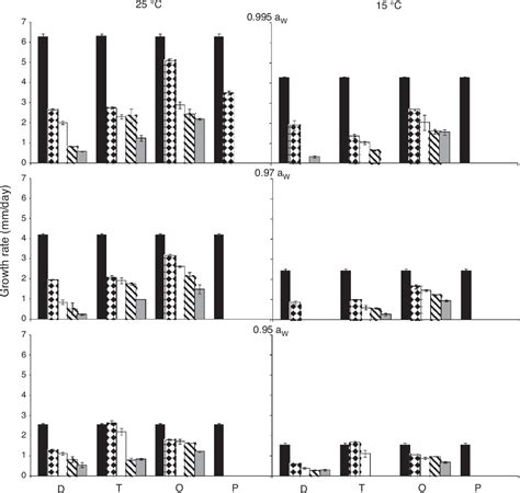 Figure 1 From Effect Of Fungicides Commonly Used For Fusarium Head