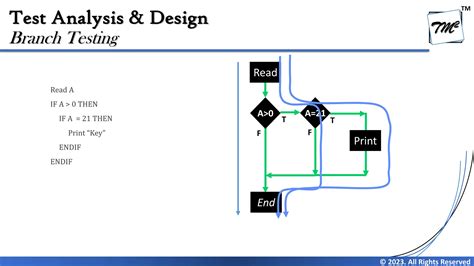 Chapter 4 Test Analysis And Design Techniques V4 0 Pdf