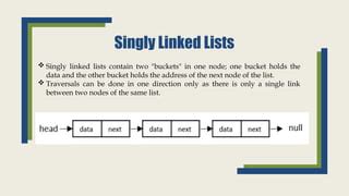 Linked List Singly Link List And Its Operations PPT