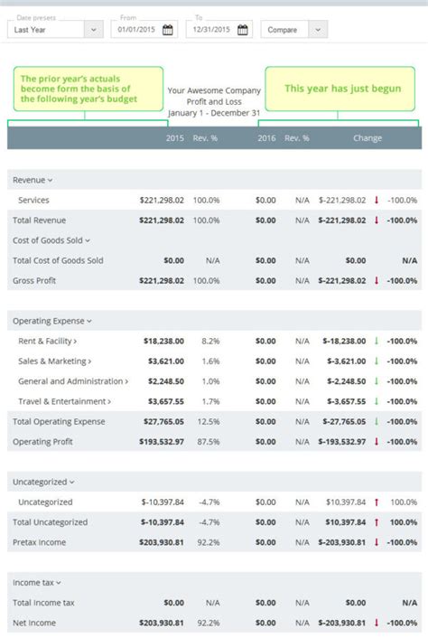 How To Make A Small Business Budget Spreadsheet — Db