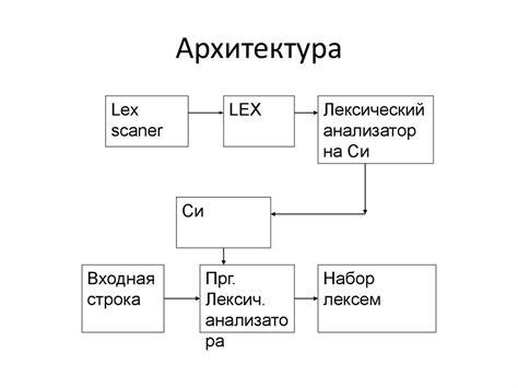 Генератор лексического анализатора и генератор синтаксического
