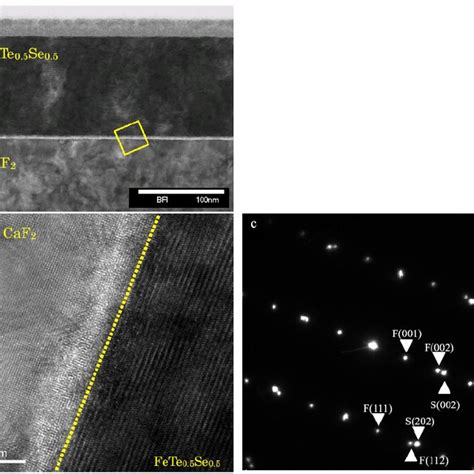 A Nanobeam Electron Diffraction Pattern At The Circle Iii Indicated In