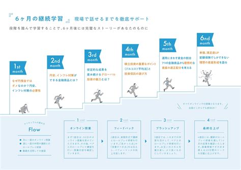 株式会社fiex 株式会社mirashia（ミラシア） ミライをシアワセにする