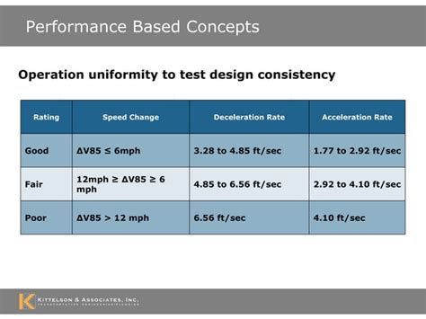 performance based analysis and practical design ppt