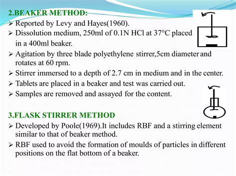 In Vitro Dissolution Testing Methods Pdf