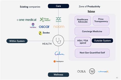 Michael A Chapp Ms Mba On Linkedin Withoura