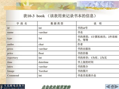 第 10 章 jsp应用实例 10 1 网上书店概述 10 2 系统功能 10 3 数据库设计 10 4 各模块功能介绍及实现 ppt