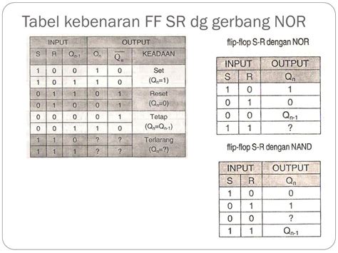 Ppt Rangkaian Logika Sekuensi Powerpoint Presentation Free Download
