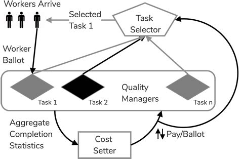 Octopus A Framework For Cost Quality Time Optimization In