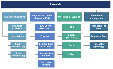 【投資銀行】業務內容與性質 求職策．米卡求職顧問