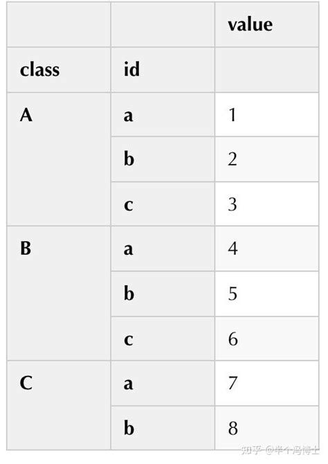 Pandas Multi Index Latex