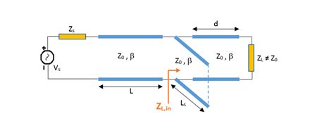 Rf Tutorial Lesson 9 Impedance Matching Using Tuning Stubs Emagtech Wiki