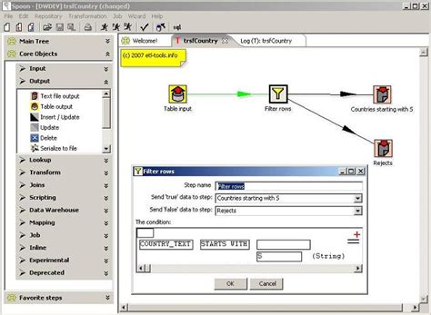 Creating Transformations In Spoon A Part Of Pentaho Data