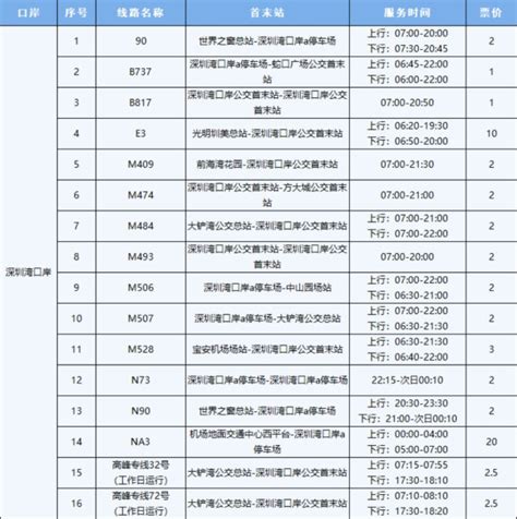 深圳灣口岸交通方式開放時間泊車過關攻略 附深圳灣附近景點酒店 U Travel